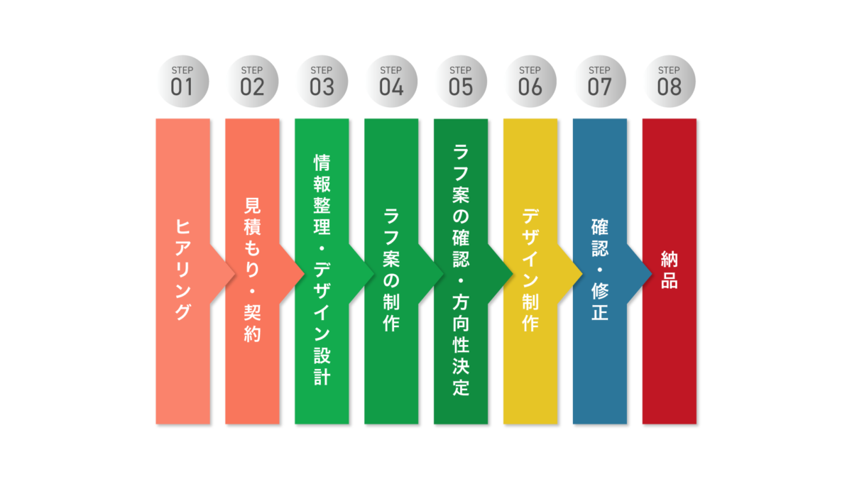 デザイン制作 – Oneself Creative合同会社