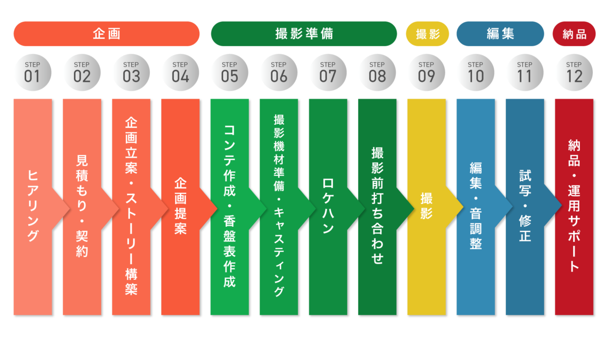 映像制作 – Oneself Creative合同会社