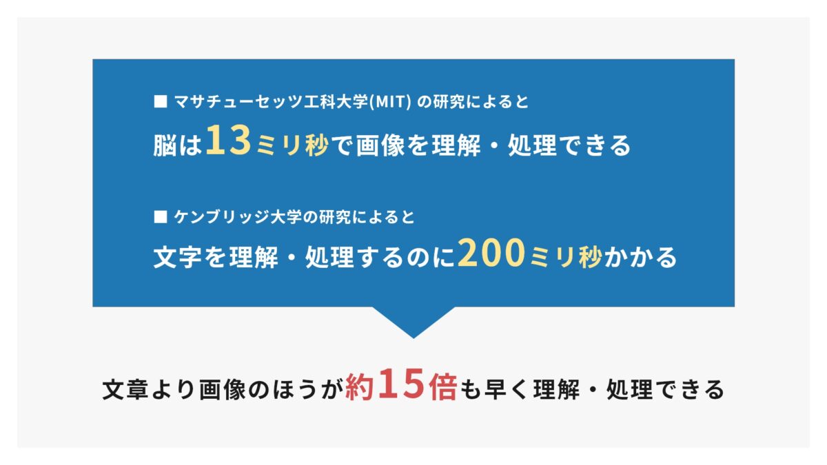 デザインによる「見える化」の威力～なぜ視覚情報が記憶に残りやすいのか？～ – Oneself Creative合同会社