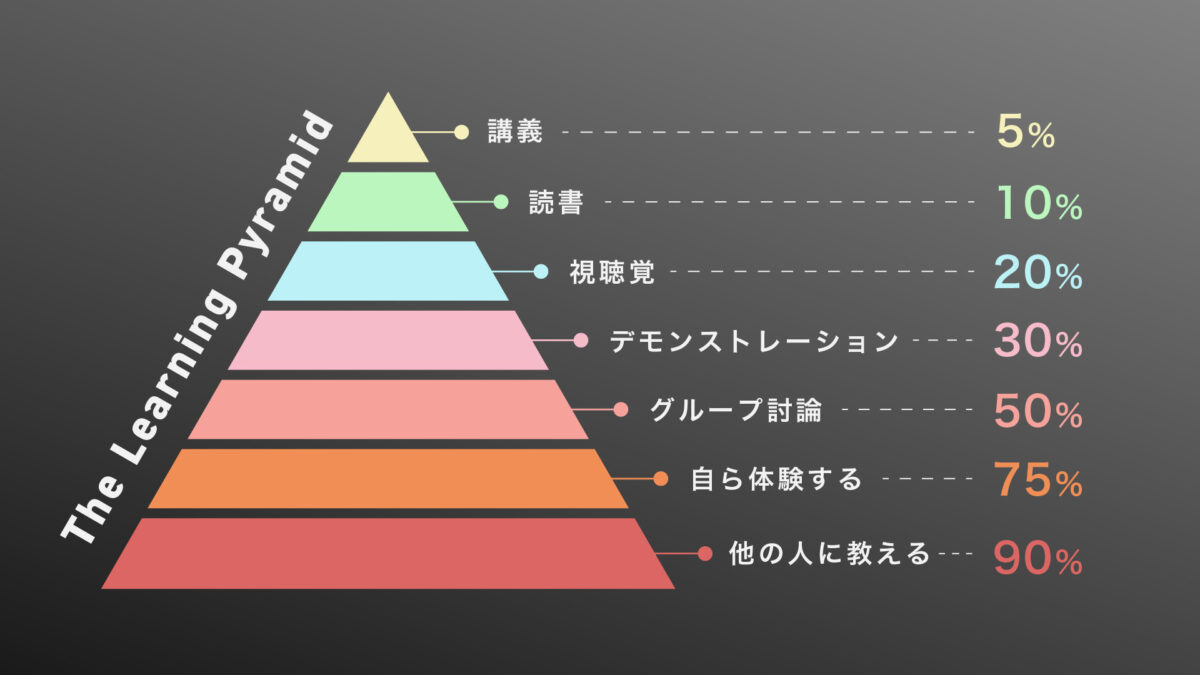 動画は文字情報量の5,000倍！？ あなたのビジネスを変える動画の伝達力 – Oneself Creative合同会社