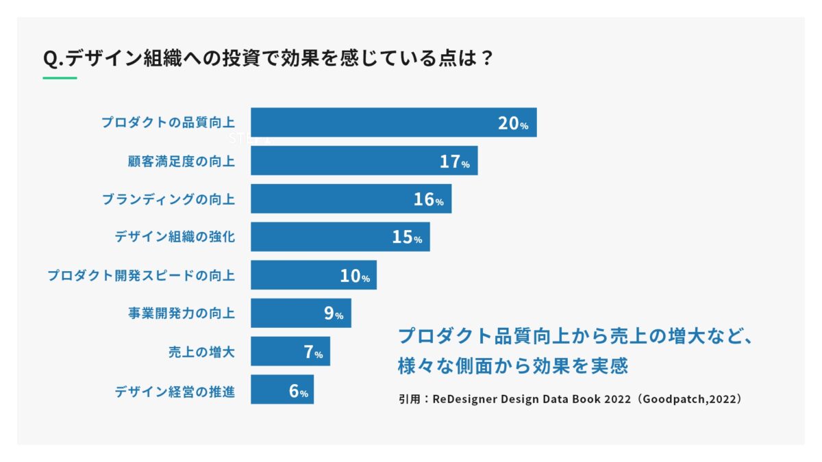 企業がデザインに投資する価値はあるのか？ ～デザインの投資効果とは？～ – Oneself Creative合同会社